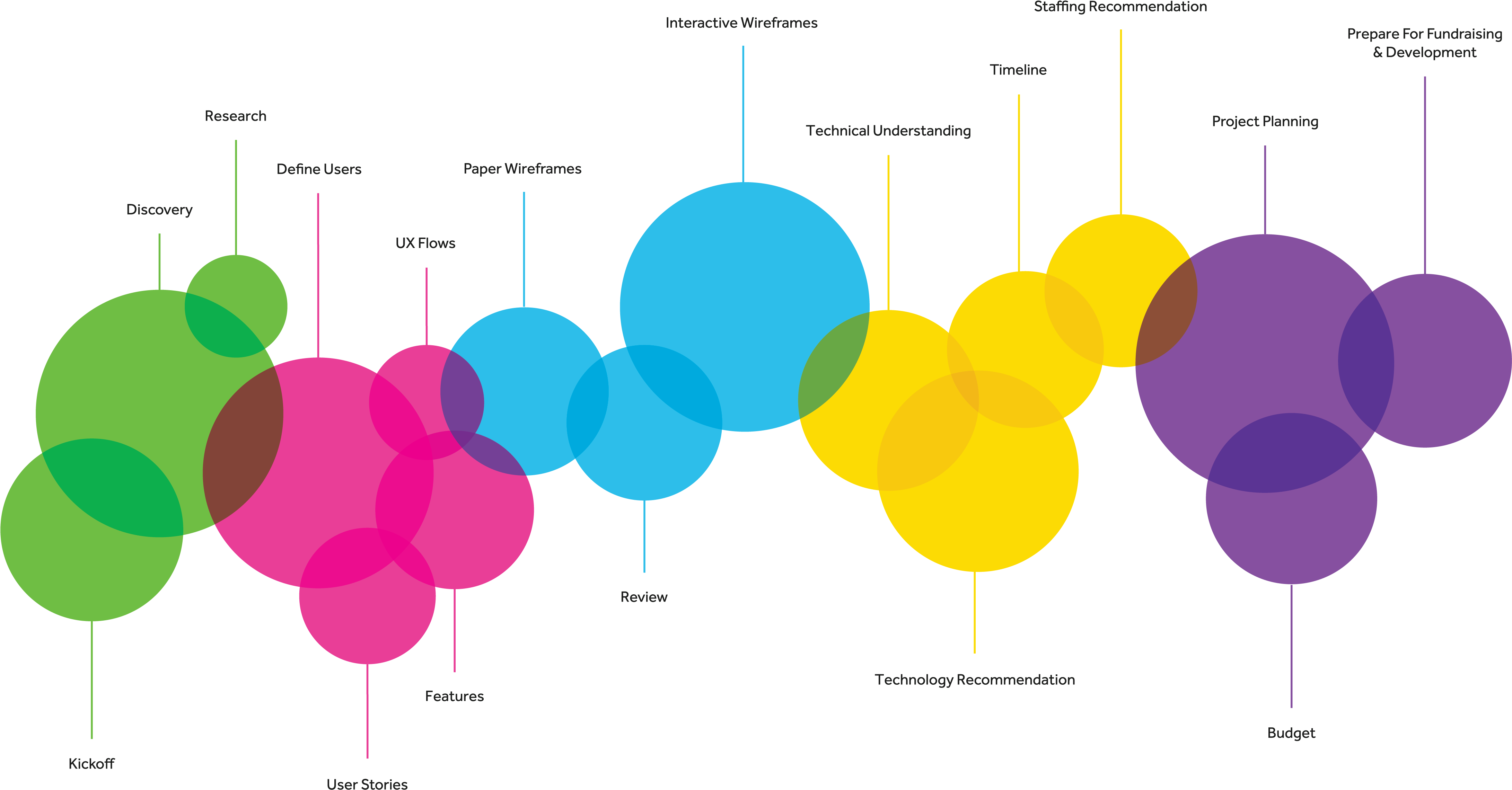 Download Schedule Your Catalyst - Graphic Design PNG Image with No ...