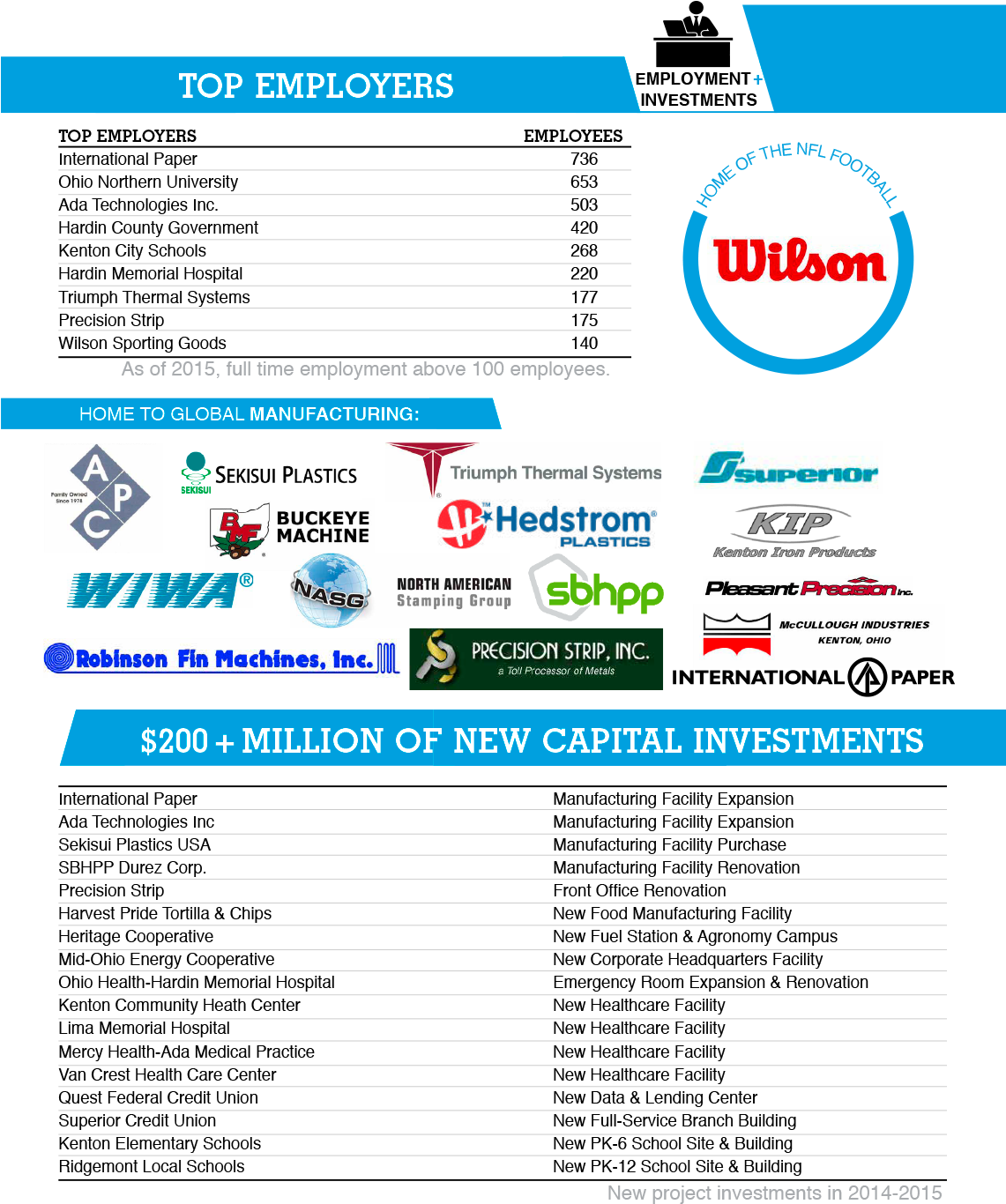 Download Wilson PNG Image with No Background - PNGkey.com