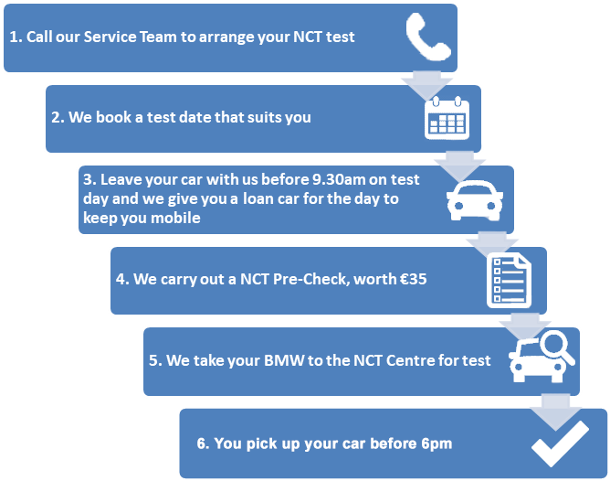 Download The National Car Test Is A Compulsory Vehicle Inspection PNG ...