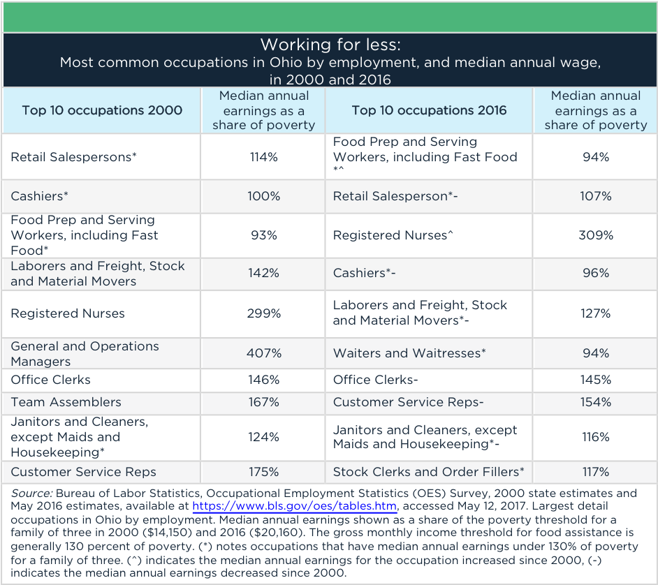 Download Bc Jobs Q1 2017 Table 1 - Number PNG Image with No Background ...