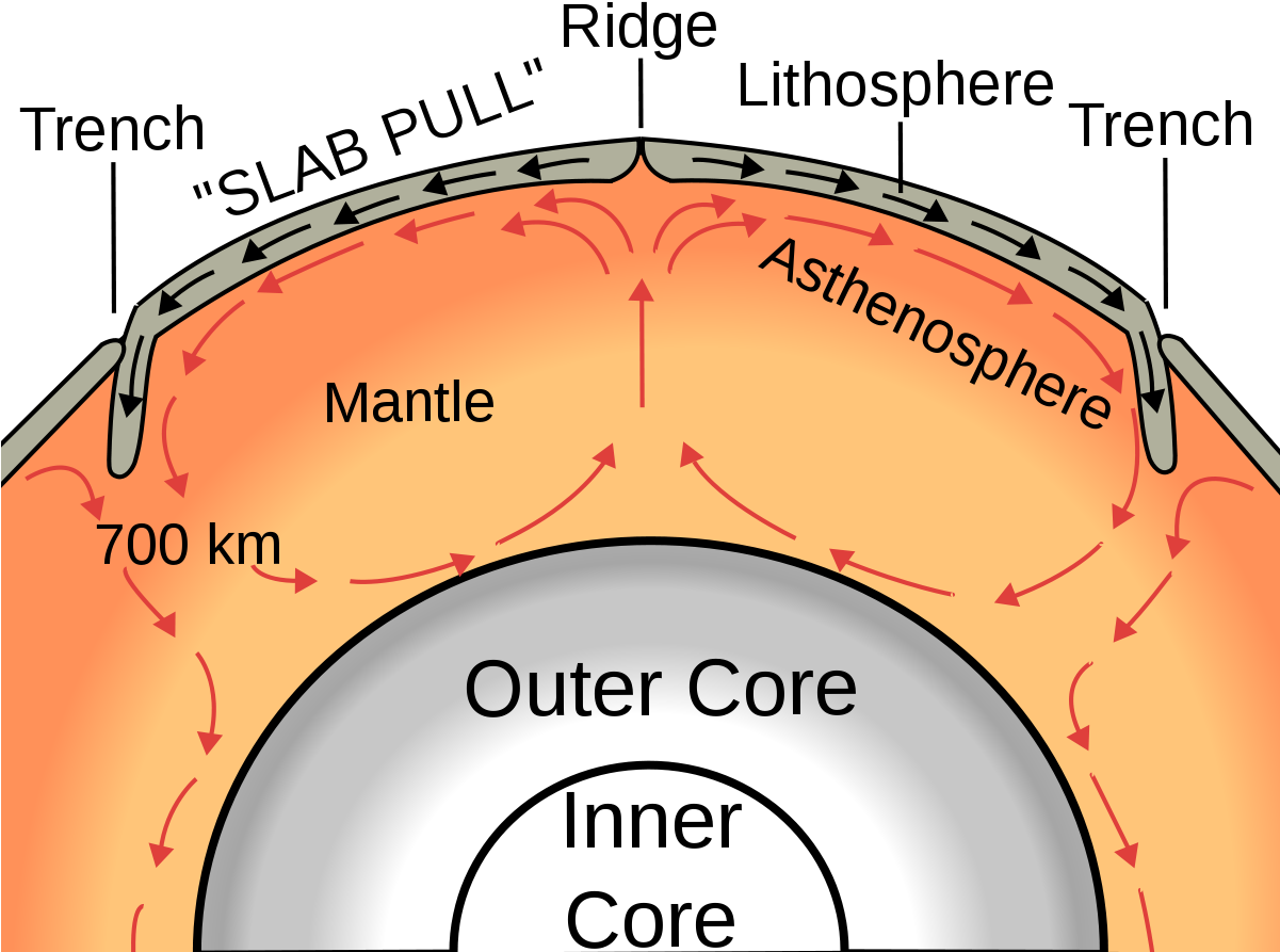 Tectonic Plates Diagram - Free Transparent PNG Download - PNGkey