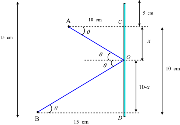 Download C - - Diagram PNG Image with No Background - PNGkey.com