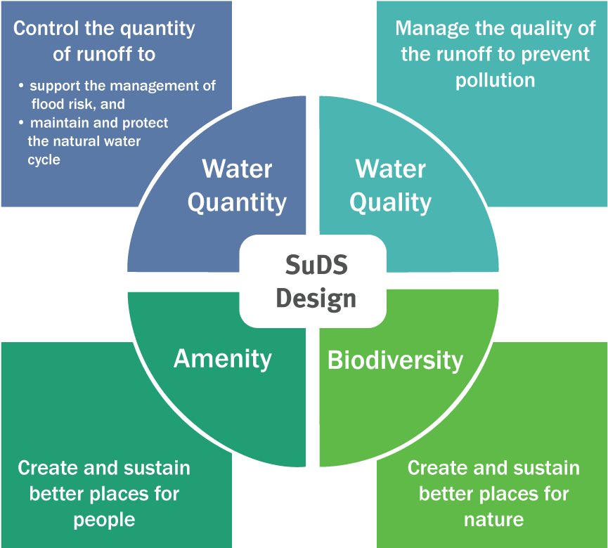 What Are Suds - Diagram - Free Transparent PNG Download - PNGkey