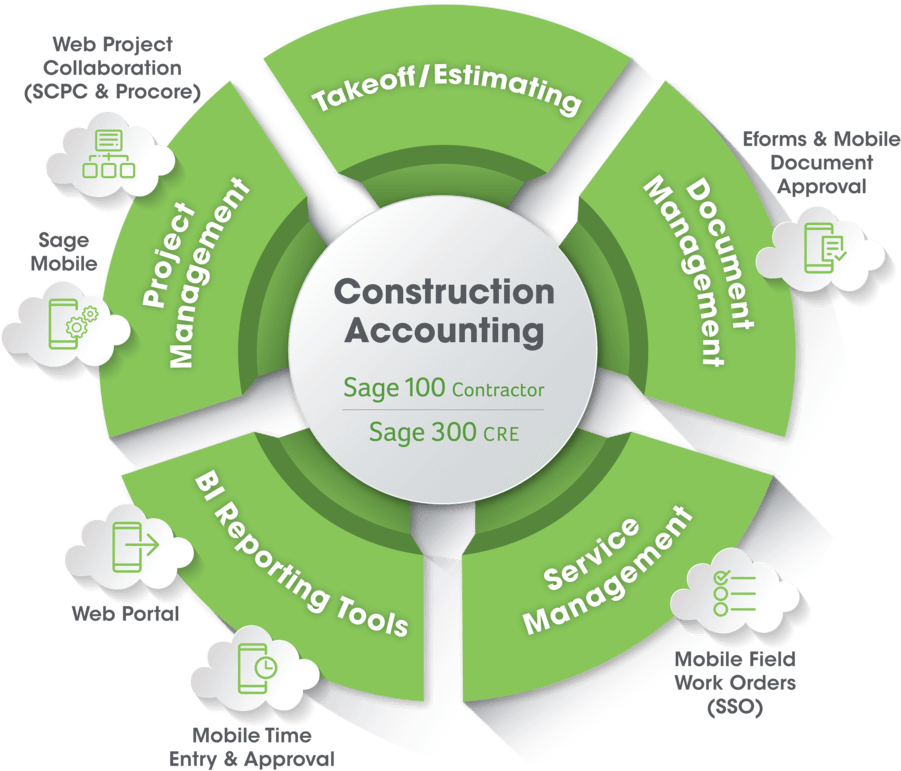 Cloud Construction Software - Software - Free Transparent PNG Download - PNGkey