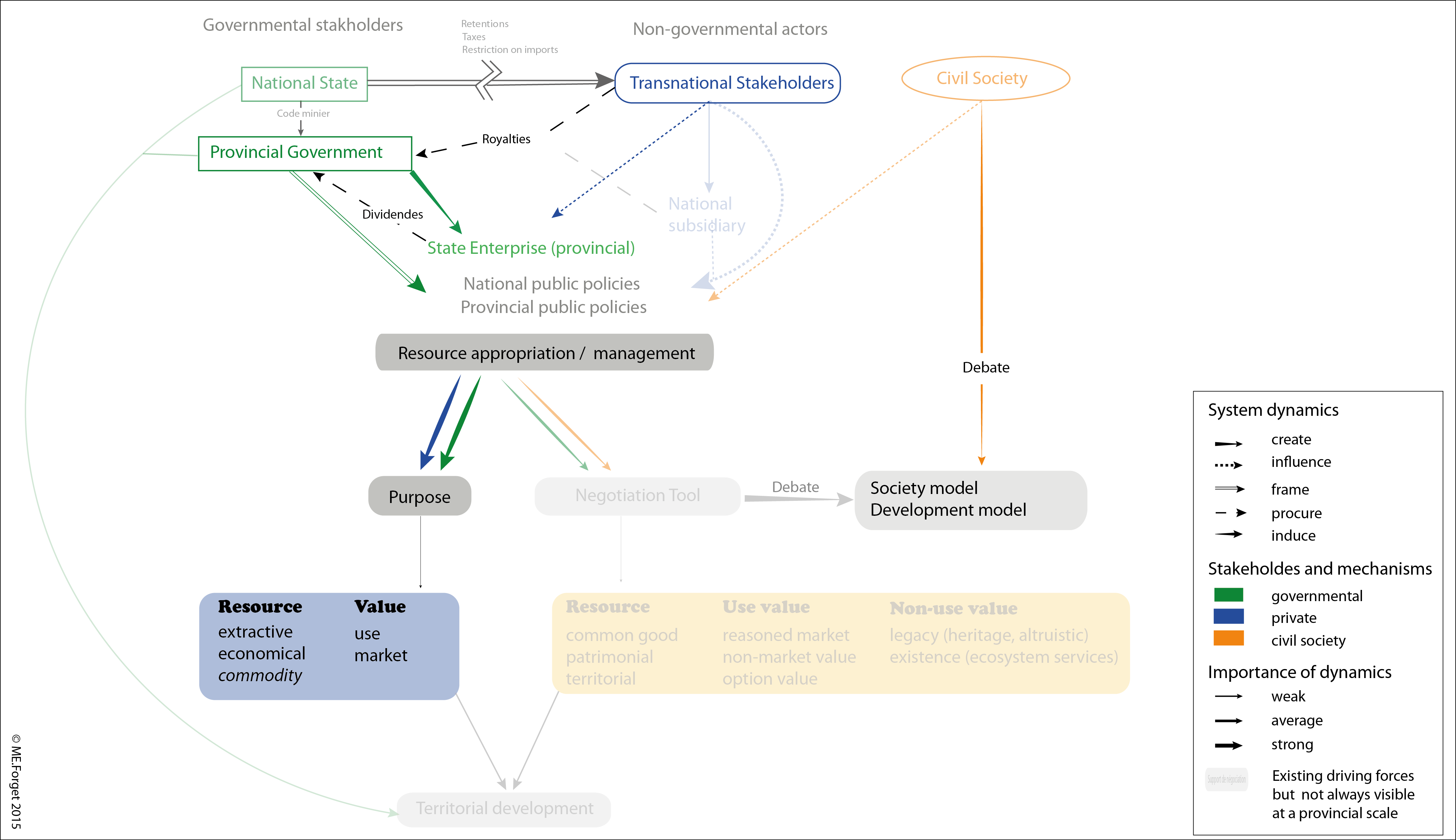 Download Url, Http - //journals - Openedition - PNG Image with No ...
