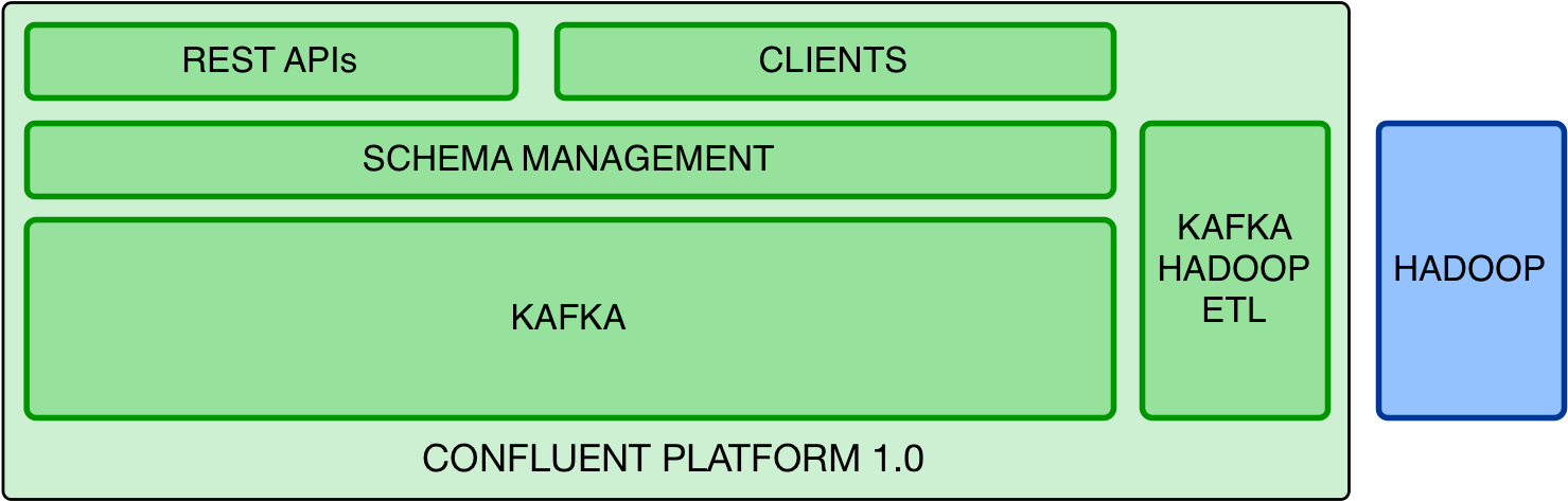 Download Confluent Platform - Diagram PNG Image with No Background ...