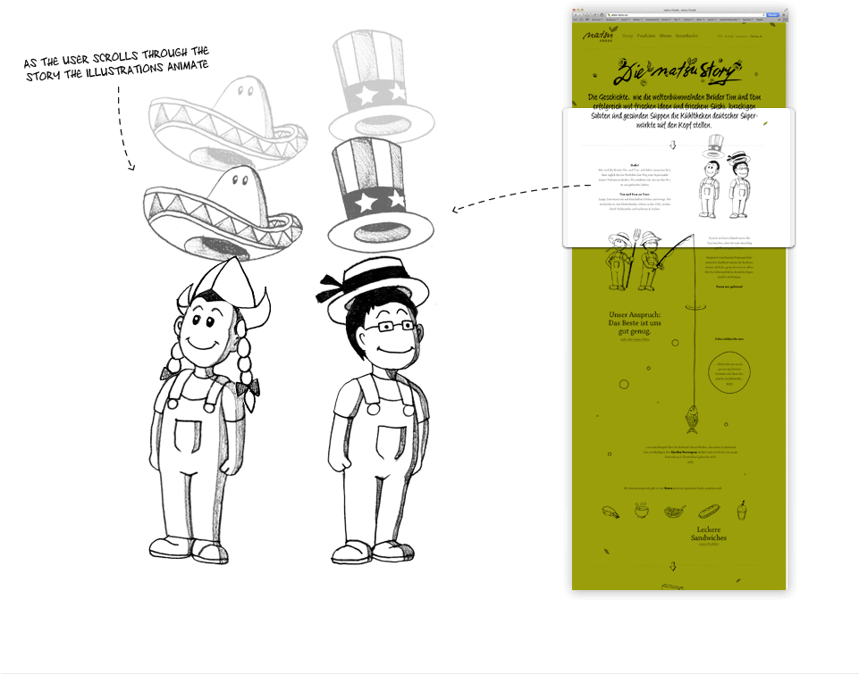 Download The Story Of Two Brothers - Line Art PNG Image with No ...
