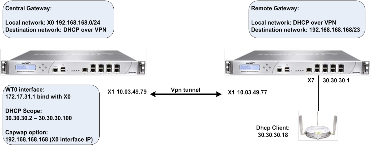 Download This Example Assumes That The Vpn Ipsec Tunnel Between ...