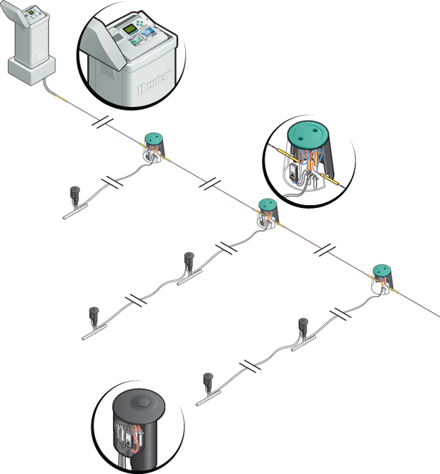 Download D-series Decoders With Agc Controllers - Decoder Irrigation ...
