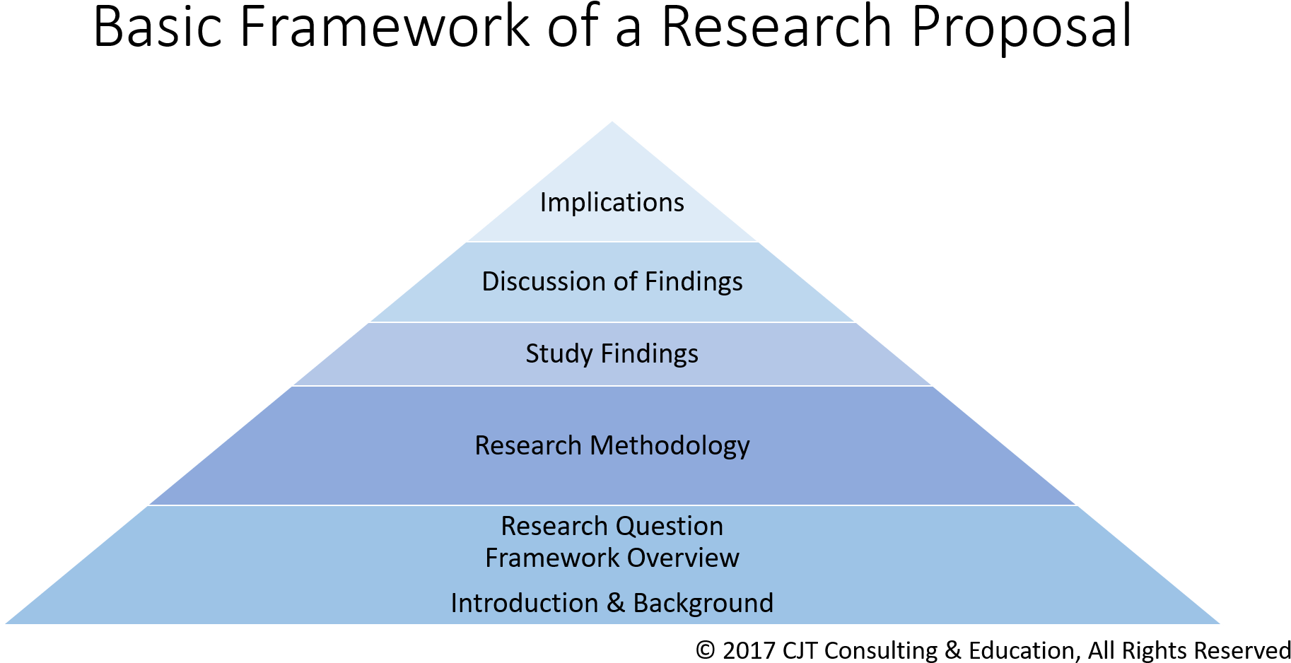 Download How To Use A Theory To Frame Your Research Study - Framework ...