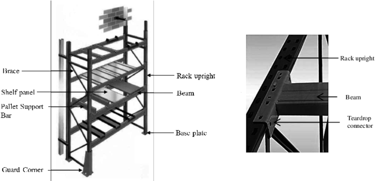 Download Basic Components Of A Steel Storage Rack (b) Teardrop - Steel ...