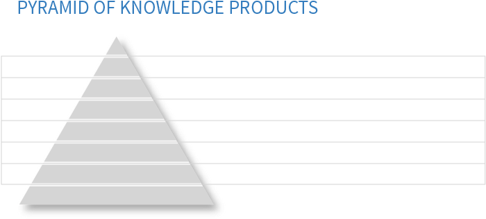 Download Pyram#front Layers Dull - Triangle PNG Image with No ...