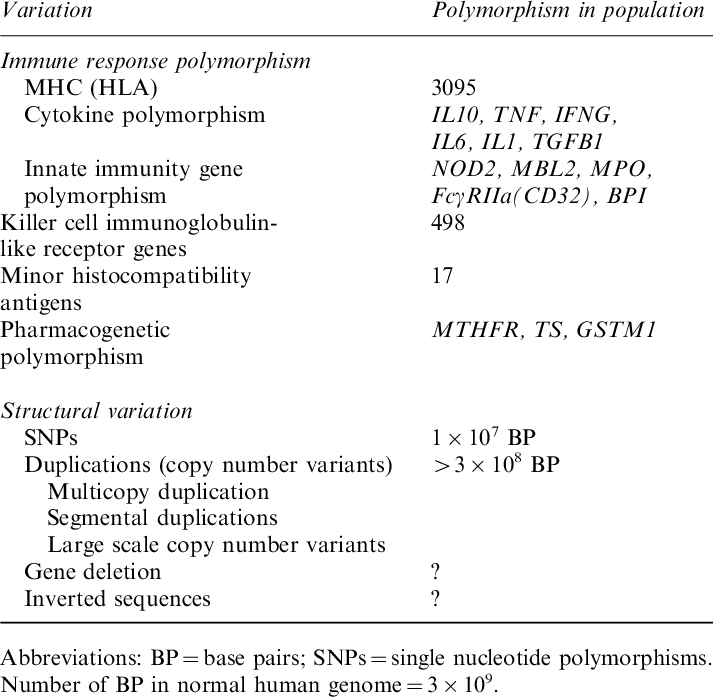 Download Normal Human Genomic Variations PNG Image with No Background ...