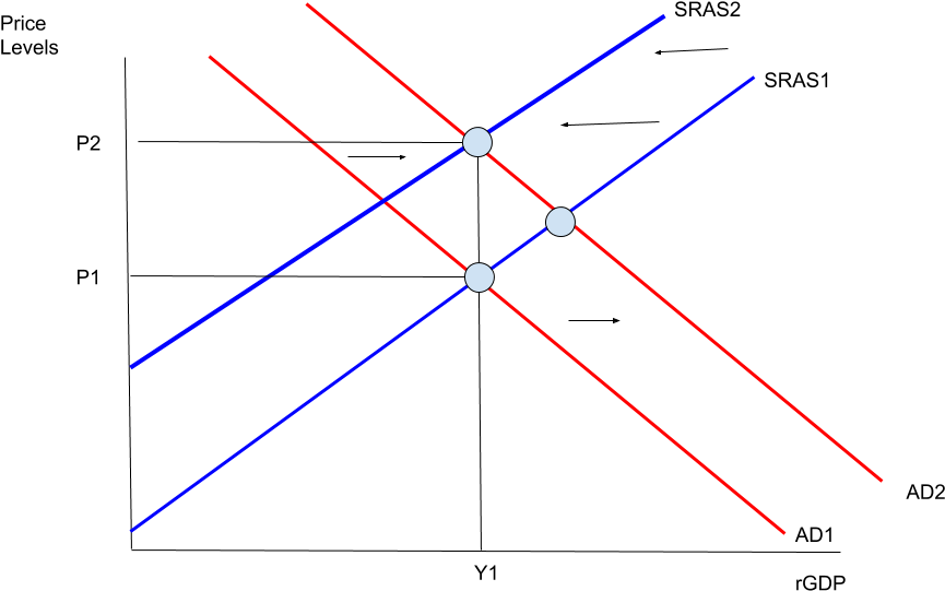 Download Wage Spiral - Diagram PNG Image with No Background - PNGkey.com
