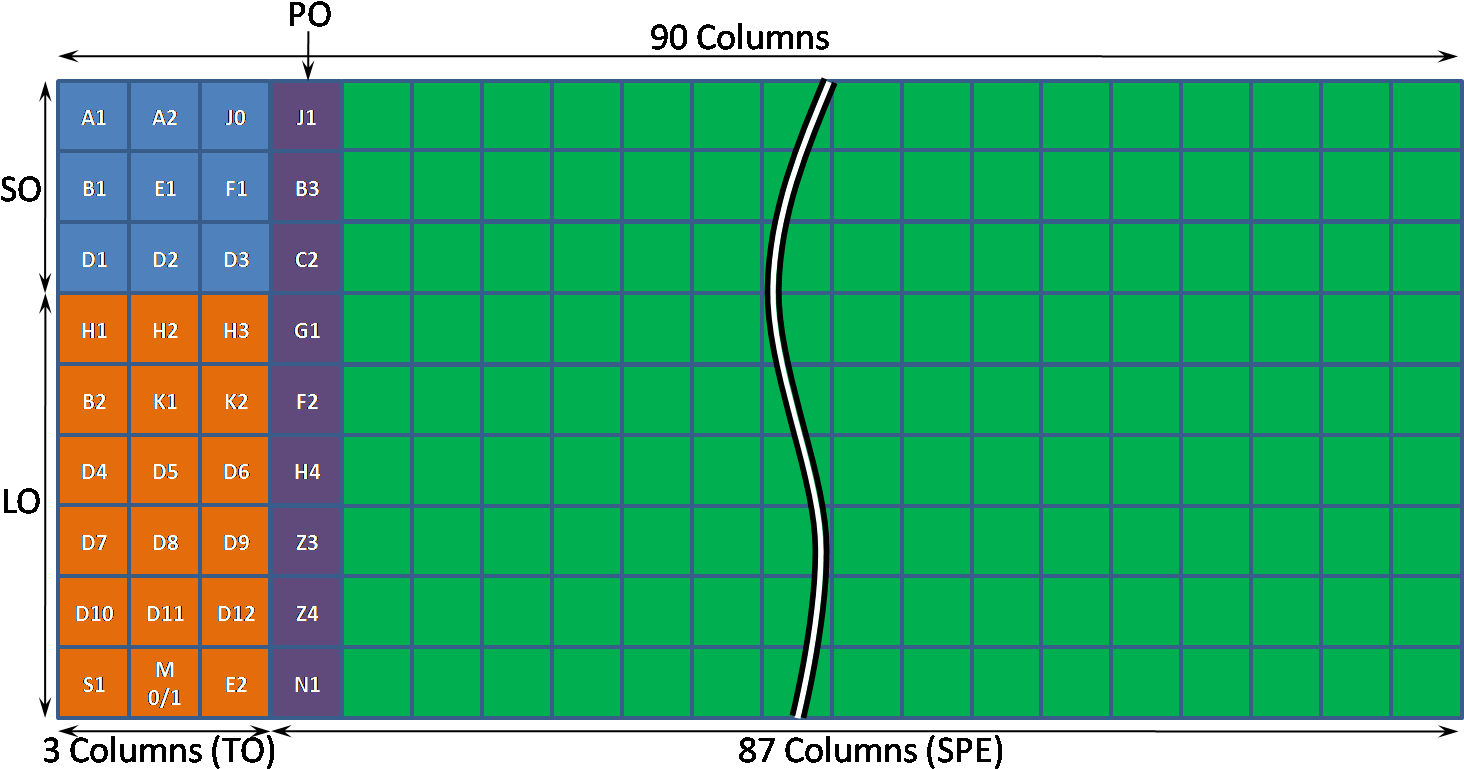 Download Sonet Frame Sts1 - Sonet Sts 1 Frame PNG Image with No ...