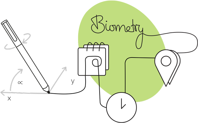 Download Smart Ink Is Independent Of The Device The User Writes ...