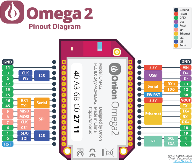Download Omega2 Pinout Diagram - Onion Omega 2 Plus PNG Image with No ...