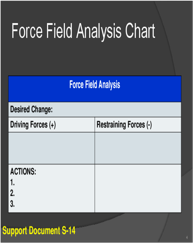 Download Force-field Analysis PNG Image with No Background - PNGkey.com