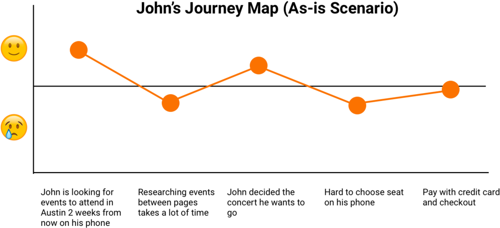 Download Fandango Persona 2 Journey Map - Persona PNG Image with No ...