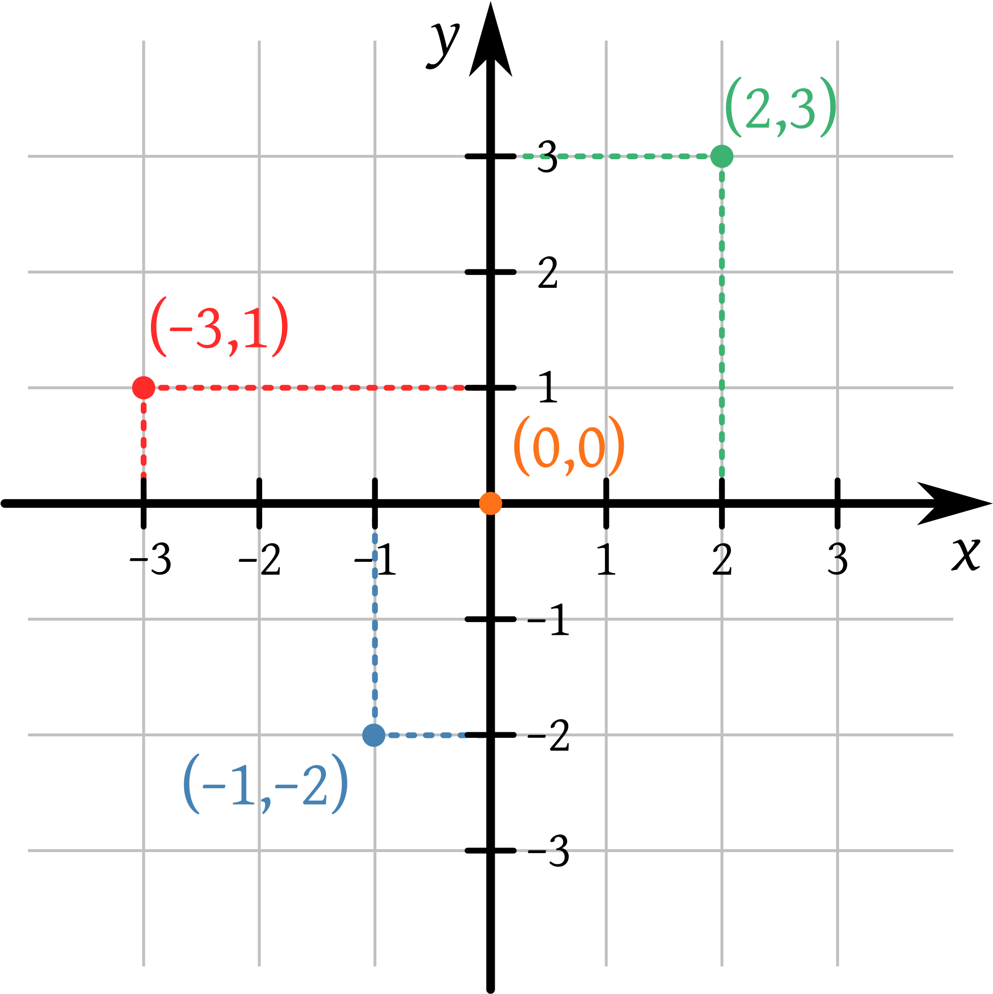 Download Open - Exemplo De Plano Cartesiano PNG Image with No ...