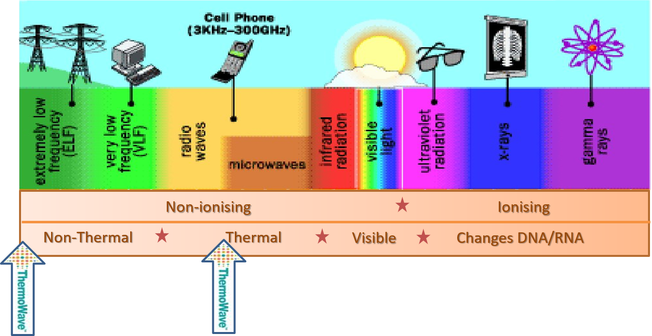 Download Color Spectrum Graphic - Cell Phone Radiation PNG Image with ...