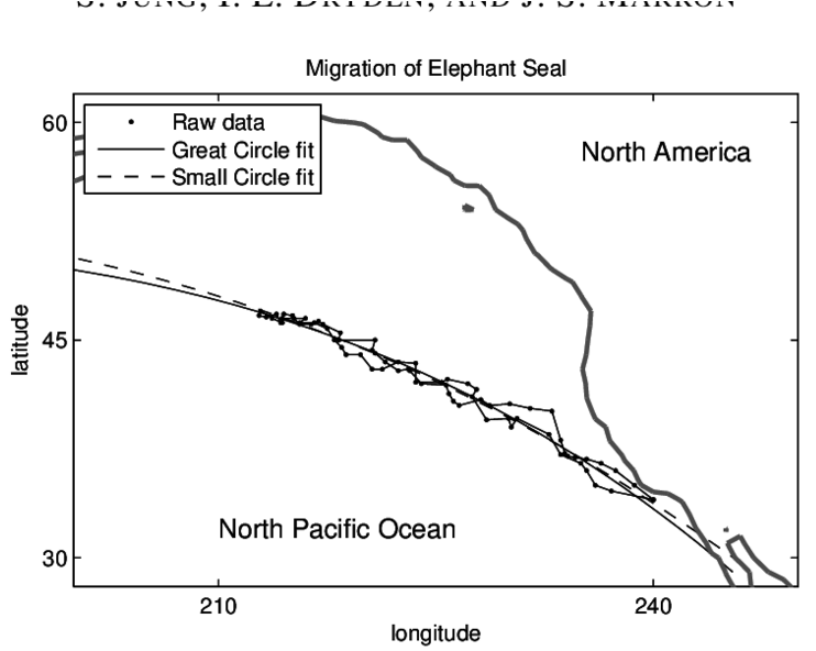 Download Daily Observations Of Migration Path Of An Elephant - Diagram ...