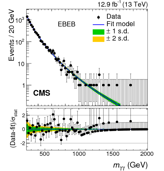 Download Show More Plots - Invariant Mass PNG Image with No Background ...