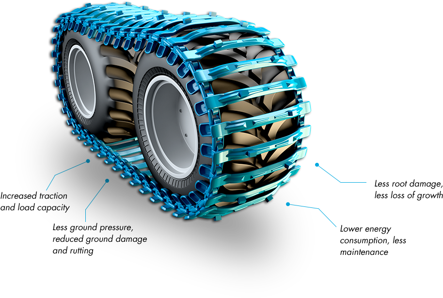 Engelska - Olofsfors Eco Tracks - Free Transparent PNG Download - PNGkey