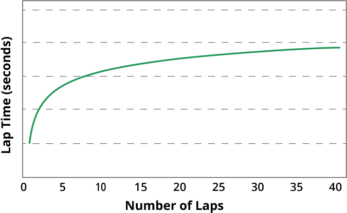 I Didn't Put Any Numbers On The Lap Times Because They're - Document ...
