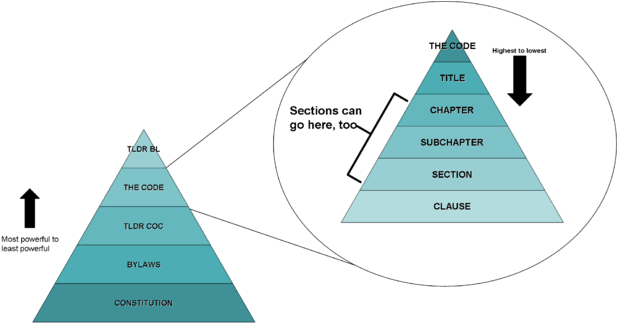 Download Simple Law Chart - Triangle PNG Image with No Background ...