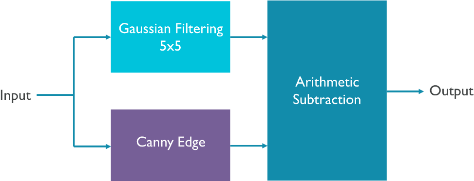 Download Input Output Graph For Cartoon Effect - Cartoon PNG Image with ...