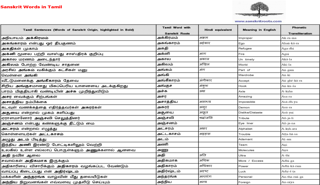 Download Sanskrit Words In Tamil - Basler Messeturm PNG Image with No ...