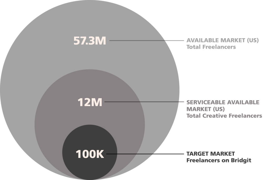 Download Market Size - Circle PNG Image with No Background - PNGkey.com