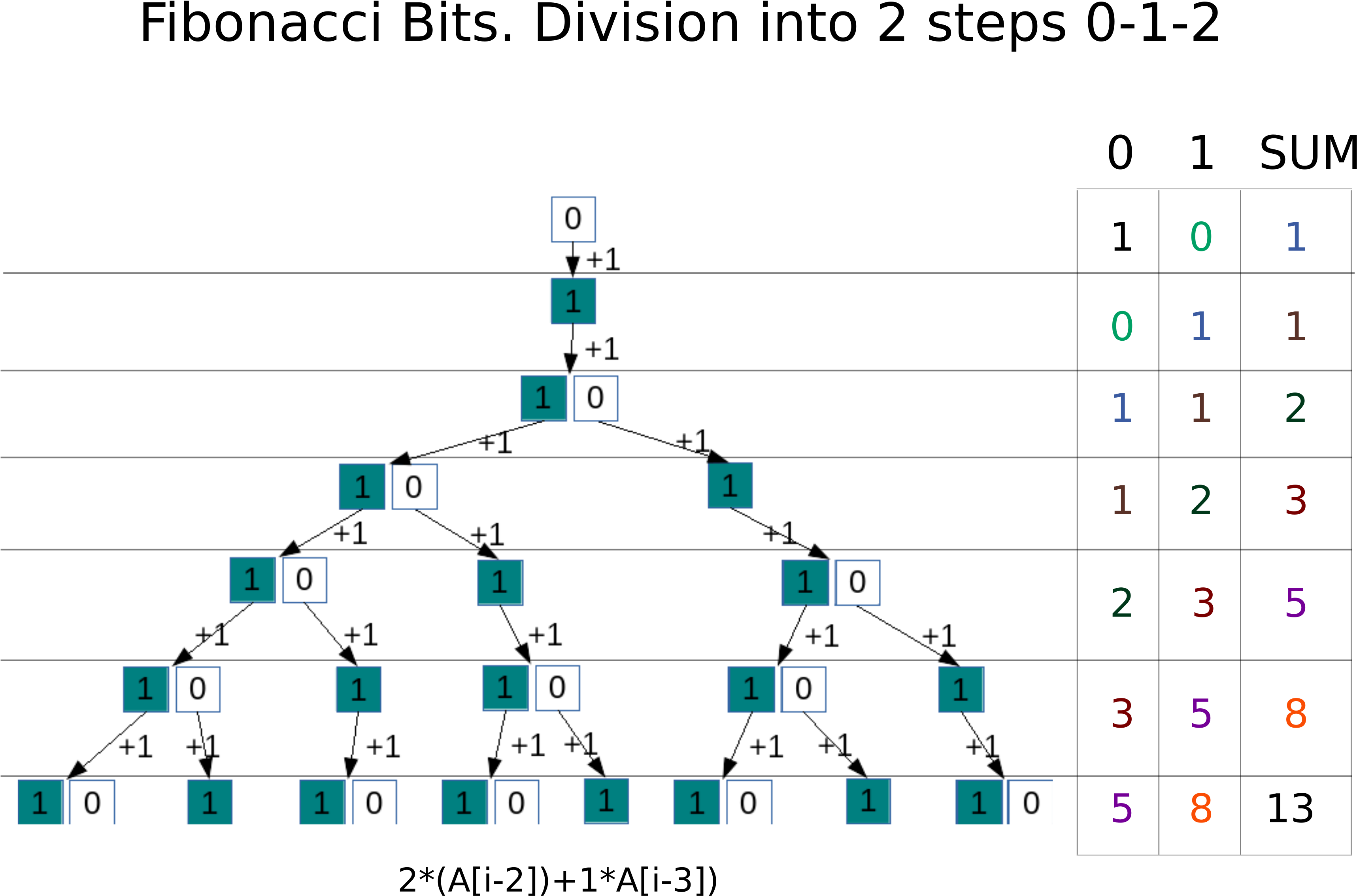 Download Fibonacci Bits - Wikimedia Commons PNG Image with No ...