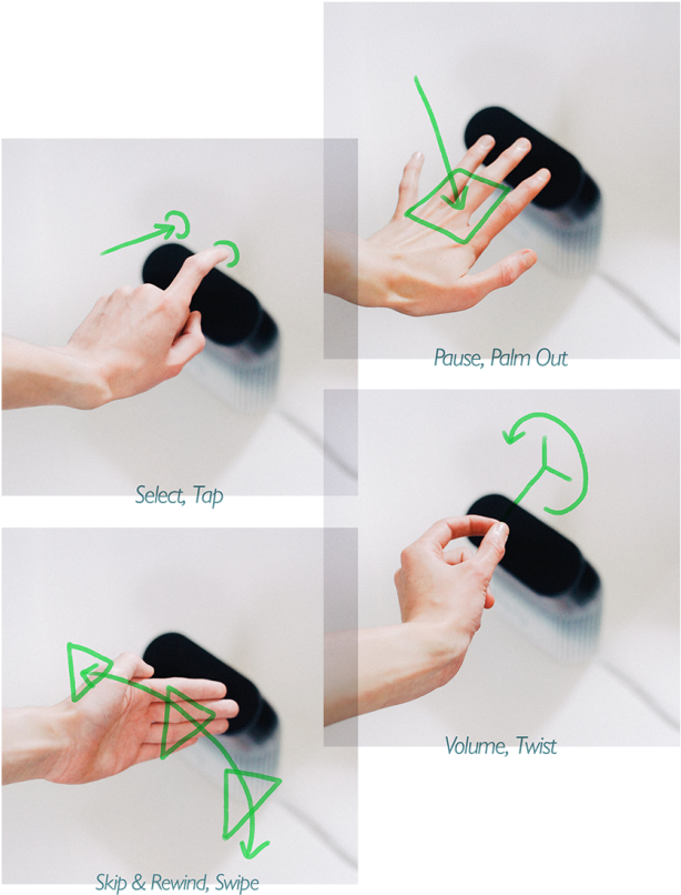 Download Wave Can Recognise Any Combination Of Several Gestures ...