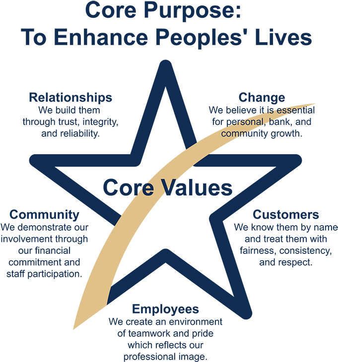 Download Core Purpose - White Star Icon Svg PNG Image with No ...