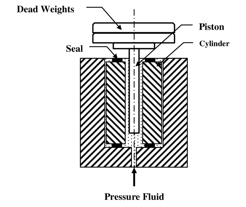 Download Simple Piston-cylinder Assembly - Piston PNG Image with No ...