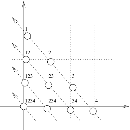 Download Vertices Are Inserted In The Order Southwest To North- - Plot ...