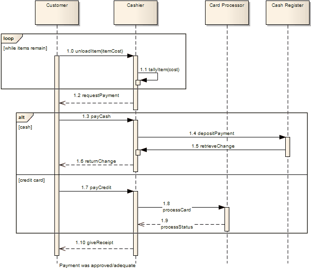 Download Examples Of Combined Fragments Used In A Uml Sequence ...