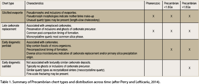 Download Some Of These Paleoproterozoic Peritidal Cherts Were ...