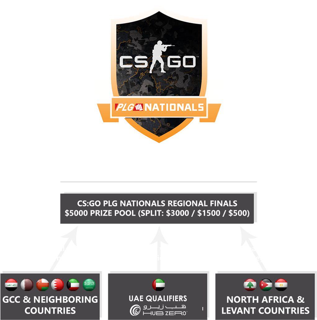 North Africa And Levant Tournament Brackets - Cs Go Tournament Logo Png ...