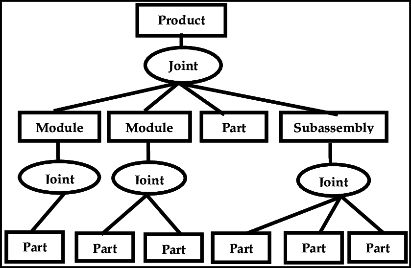 Download An Example Of The Product Structure - Quest Forum PNG Image ...