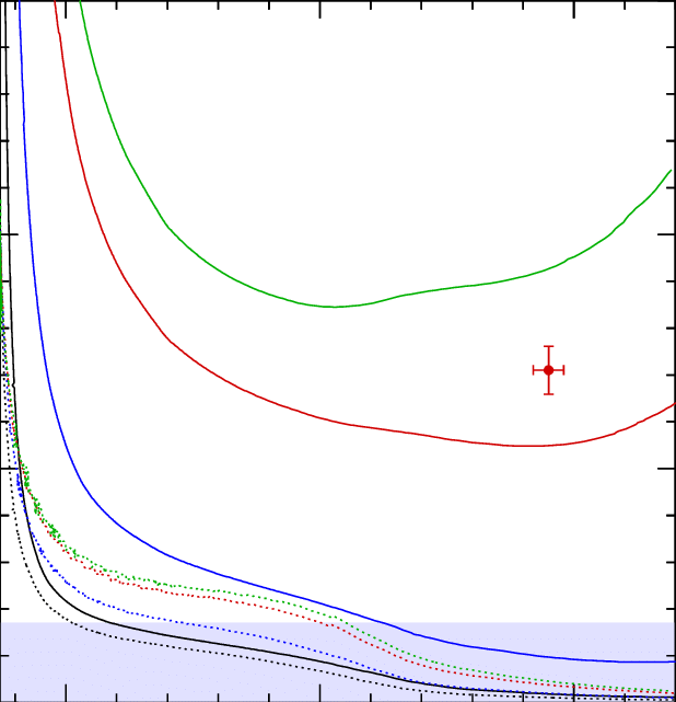 Download Core And Surface (dotted Lines) Rotation Rates As A - Plot PNG ...
