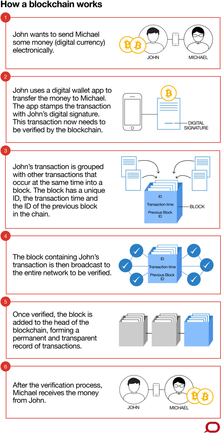 Download How Could Blockchain-based Dna Marketplaces Address ...