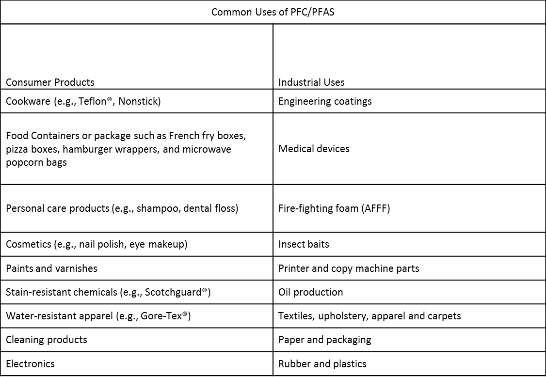 Download Common Use Of Pfc Pfas - Document PNG Image with No Background ...