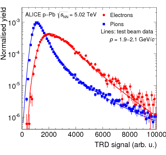 Download The Alice Transition Radiation Detector - Diagram PNG Image ...