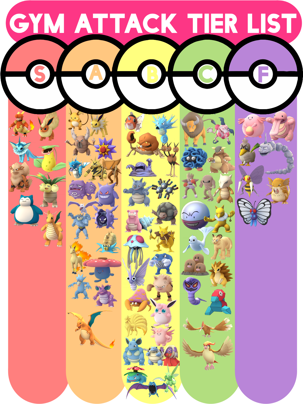 Download Pokemon Tierlist Atck - Pokémon PNG Image with No Background ...