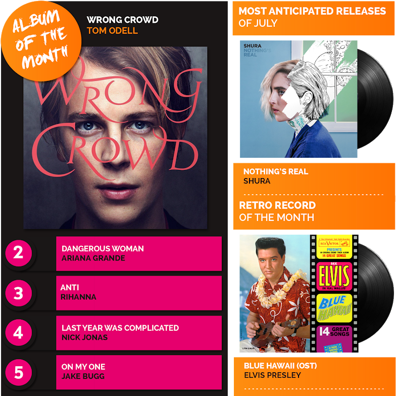 Download Image - Wrong Crowd Piano Voice And Guitar By Tom Odell PNG ...