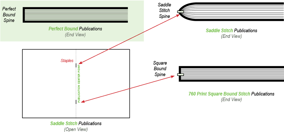 Download Book Binding Samples - Book PNG Image with No Background ...