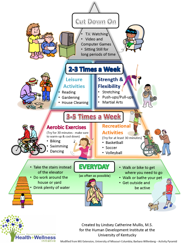 Download Click Here For A Physical Activity Pyramid - Piramida ...